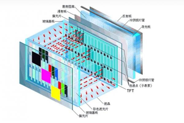 TFT LCD, TFT Display, TFT LCD Display Module